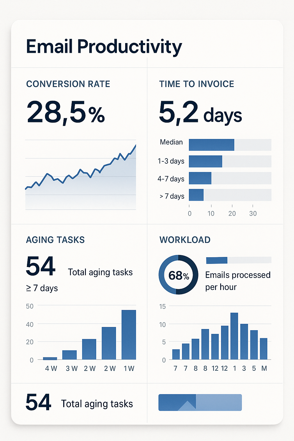 Inbox Analytics: Transform Your Email Workflow into Business Intelligence